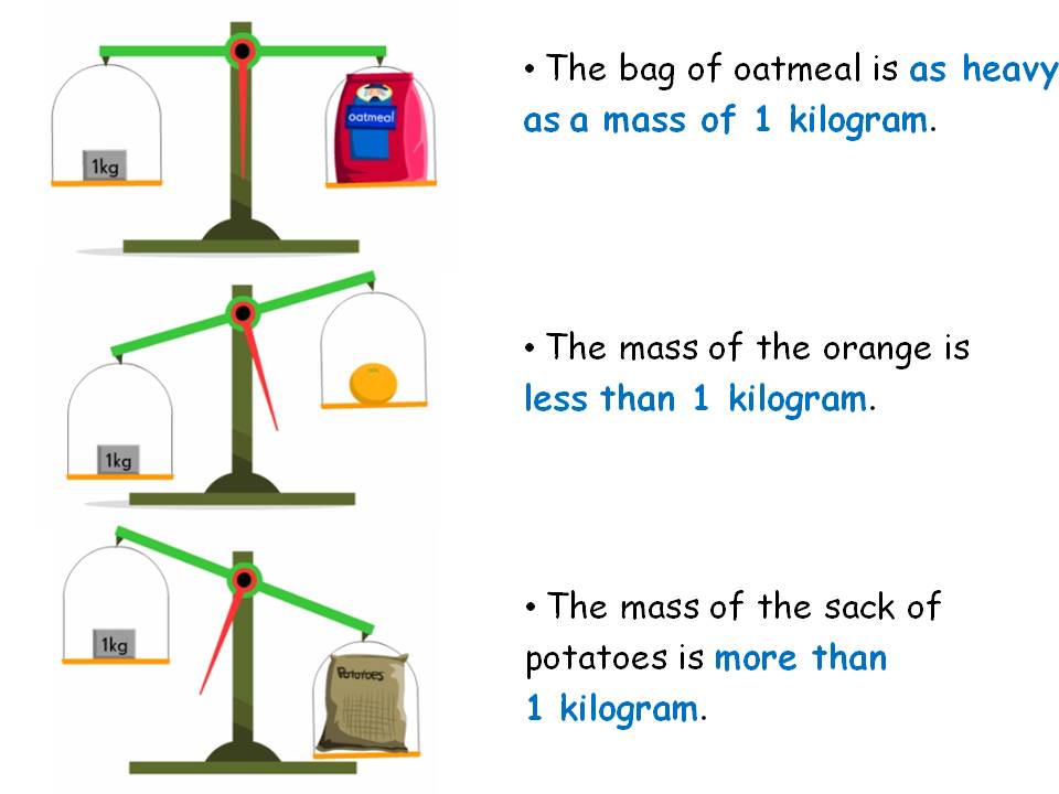 P2A Class Blog: Mass - Measuring in Grams P2A Class Blog: Mass - Measuring in Grams