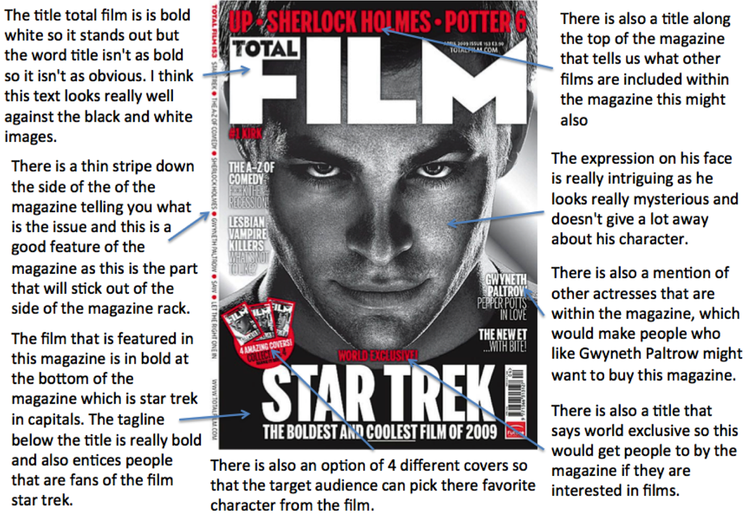 Sarah Elisabeth Ryan: Magazine Cover Research