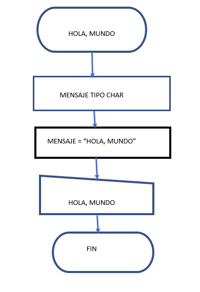 TIC 2º BACHILLERATO