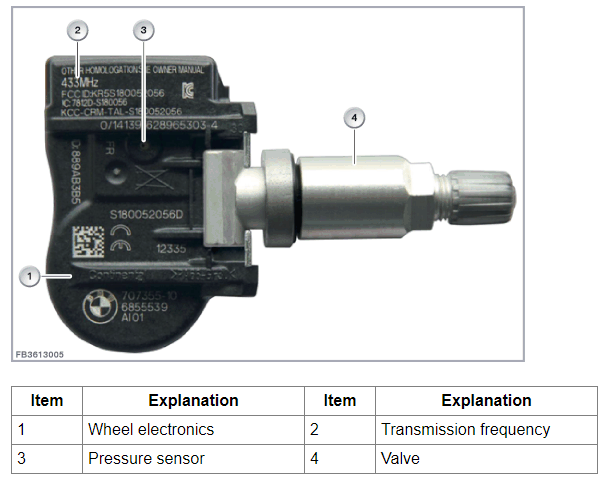 Bimmer Crew: BMW RDC(TPMS) 초기화 정보
