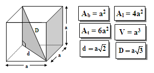 Sistematizando a Geometria: Prisma