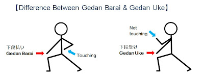 The Weekend Karate: Gedan Barai & Gedan Uke
