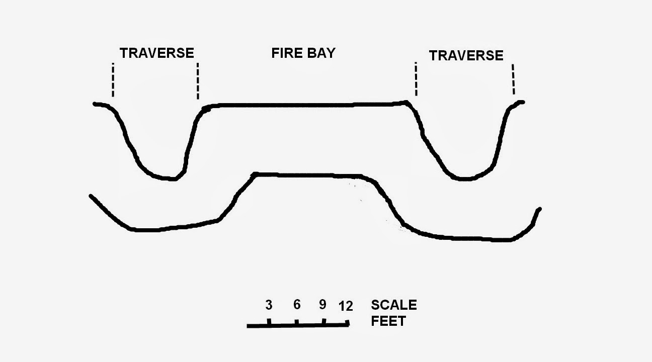 WW1 and WW2 Defences - Suffolk and beyond: WW1 Practice / Training ...