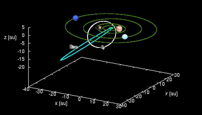 Astrophysicists have estimated the likelihood of a collision of Earth ...