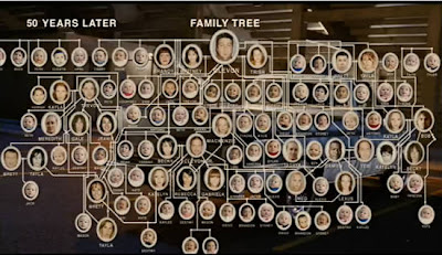 11 Fictional Family Trees | Mental Floss