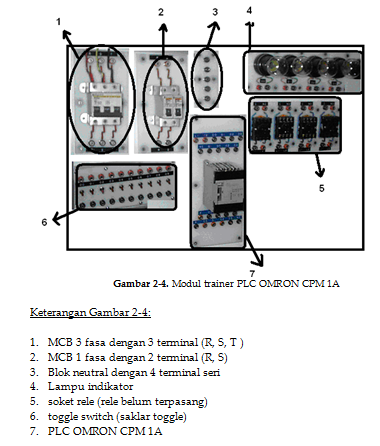 plc: Arsitektur PLC