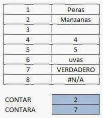SISTEMAS CICLO 6 EXCELL: 4 FUNCIÓN CONTAR