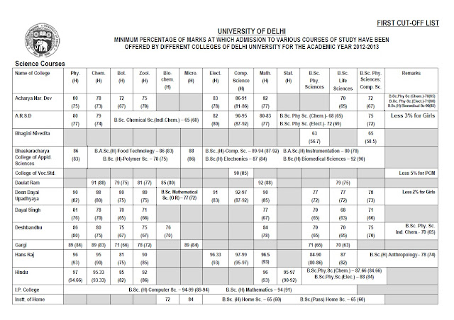 Hail Ramjas-Online Students Community of Ramjas College: Delhi ...