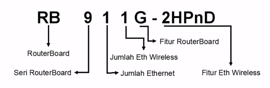 Apa sih mikrotik itu