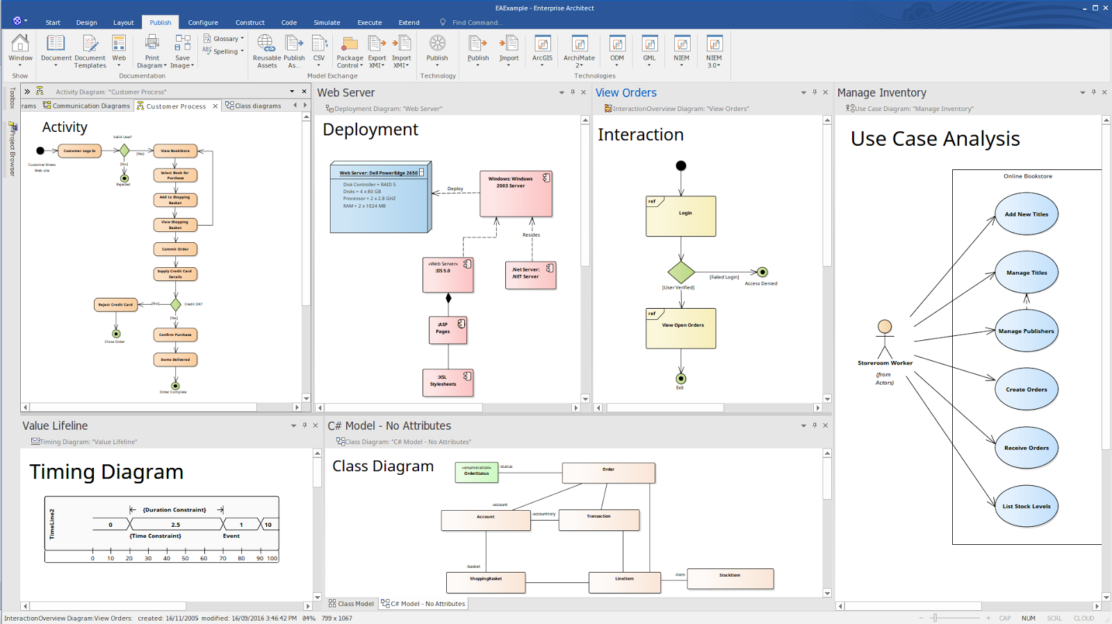 Macam - macam Software Business Process Modeling and Notation (BPMN)