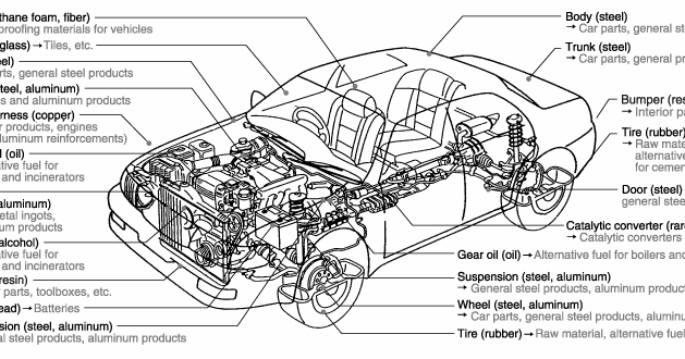 AUTOMOBILE: Automobile Introduction
