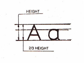 Engineering Lettering A Z