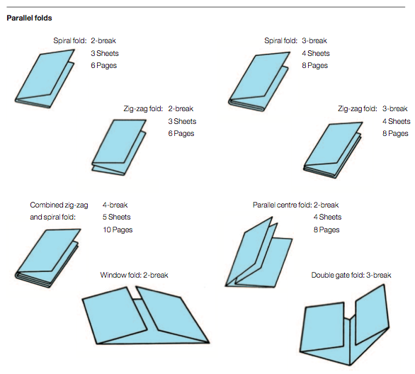 Context of Practice.: Design For Print: Finishing Methods: