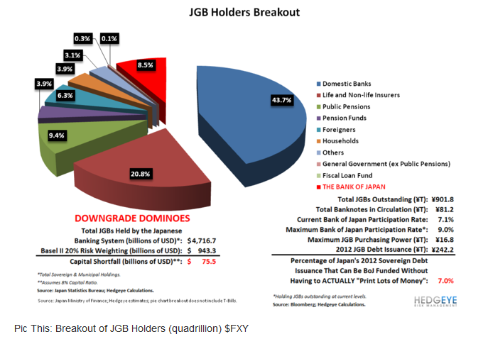 Conscience Sociale: The Japan Debt Dashboard