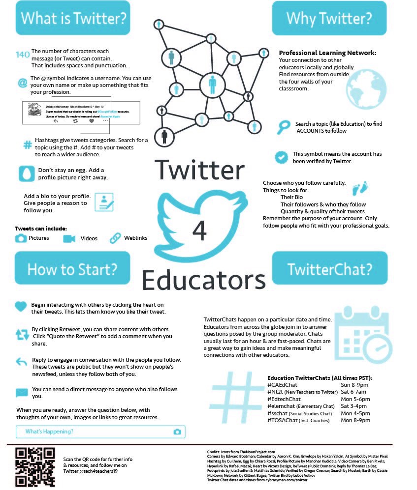 Where It's AT: Mrs. DiChiara's Technology Blog: Creating Your Own ...