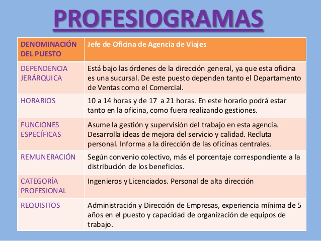 SG-SST: PROFESIOGRAMAS.