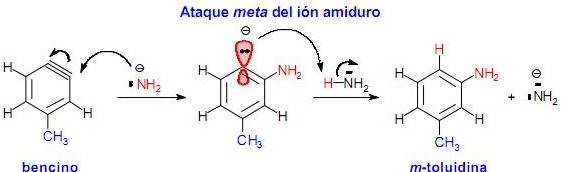 The Sinclair Land: Reacción de Sustitución Nucleofílica Aromática ...