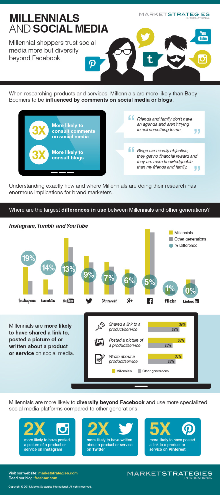 How To Market To Millennials - infographic / Digital Information World