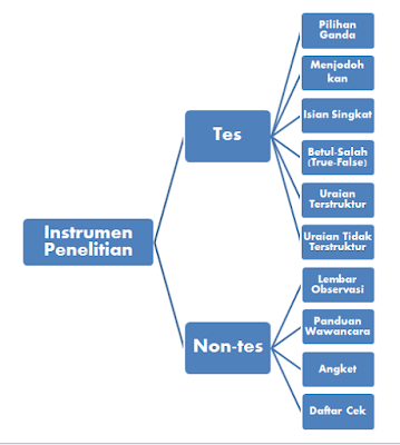 Enjoy with Mathematics :D: Metodologi Penelitian Pendidikan: Instrumen ...