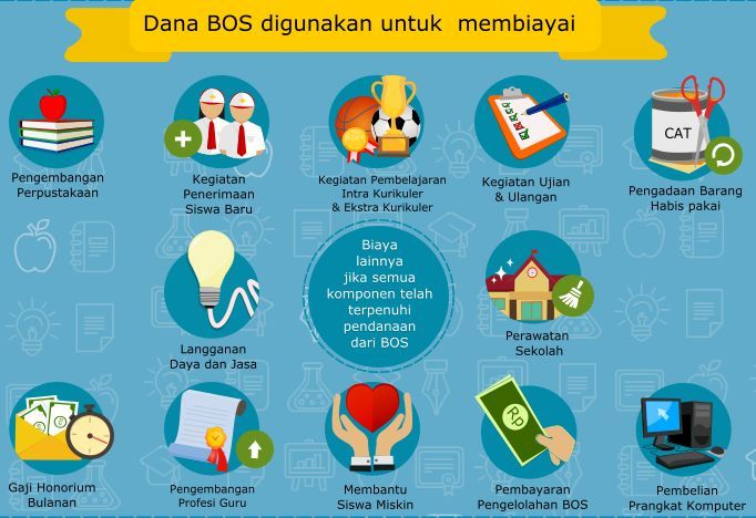 Larangan Dalam Penggunaan Dana BOS 2017 Yang Perlu Diketahui - Modul ...