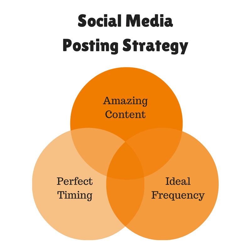 How To Create An Effective Social Media Strategy | The Geek Vision