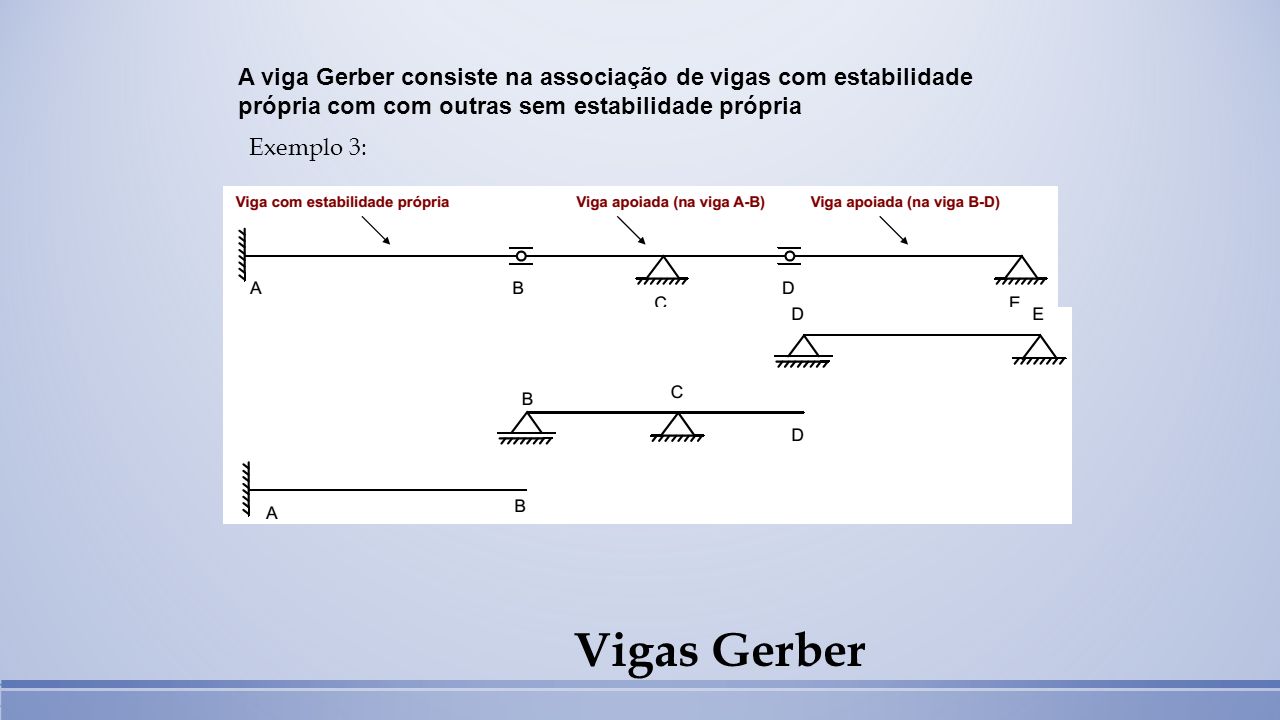 viga gerber - wood scribd braxin