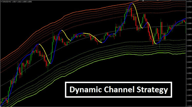 Dynamic Channel Strategy - Tentang Forex dan Ekonomi