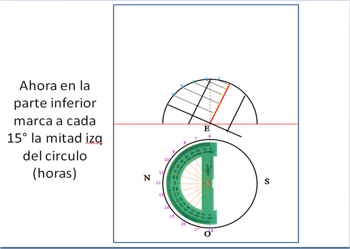 Gaia Architects: Presentaciones