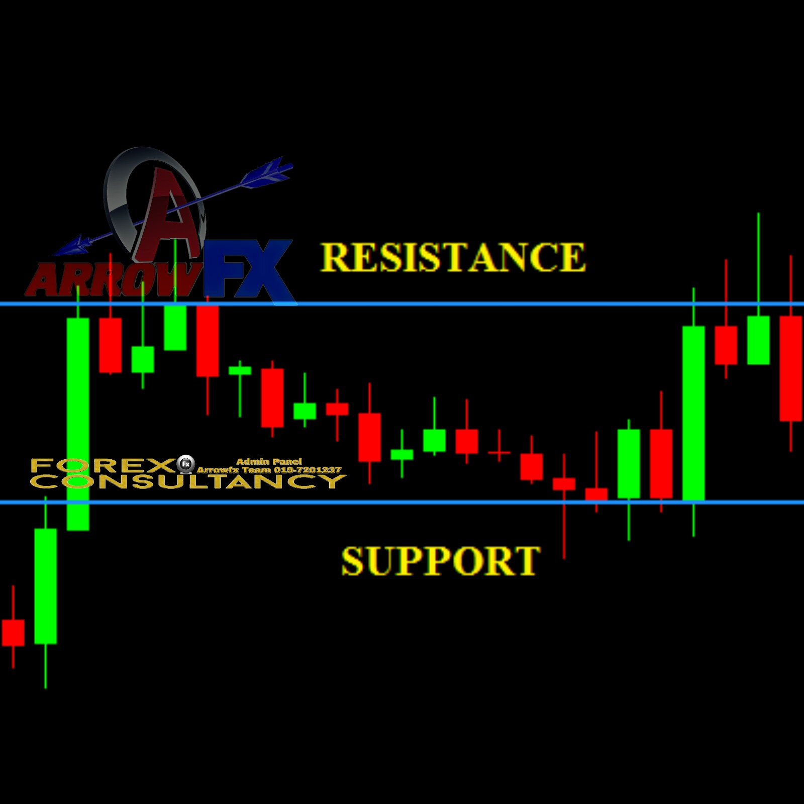 3 TEKNIK INI WAJIB DI PELAJARI DALAM FOREX