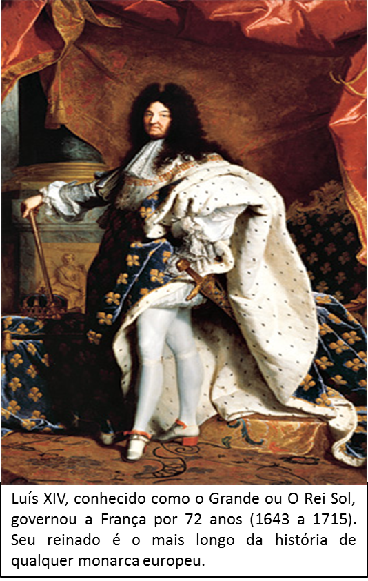 Historiar : 7.2 - As Monarquias Nacionais; Absolutismo; Mercantilismo.