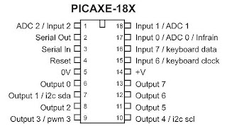 Tecnología y robótica