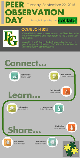 The Collab Blog: Educational Uses of Infographics