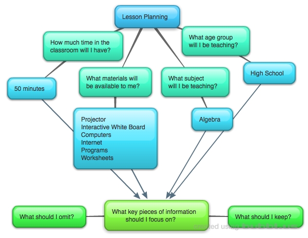 My EME2040 Blog: Chapter 4 - Digital Blog Post I