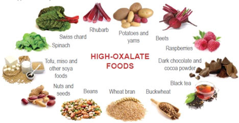 Healing Within With Dr. Ezzy: WHAT TO KNOW ABOUT OXALATE ACIDS