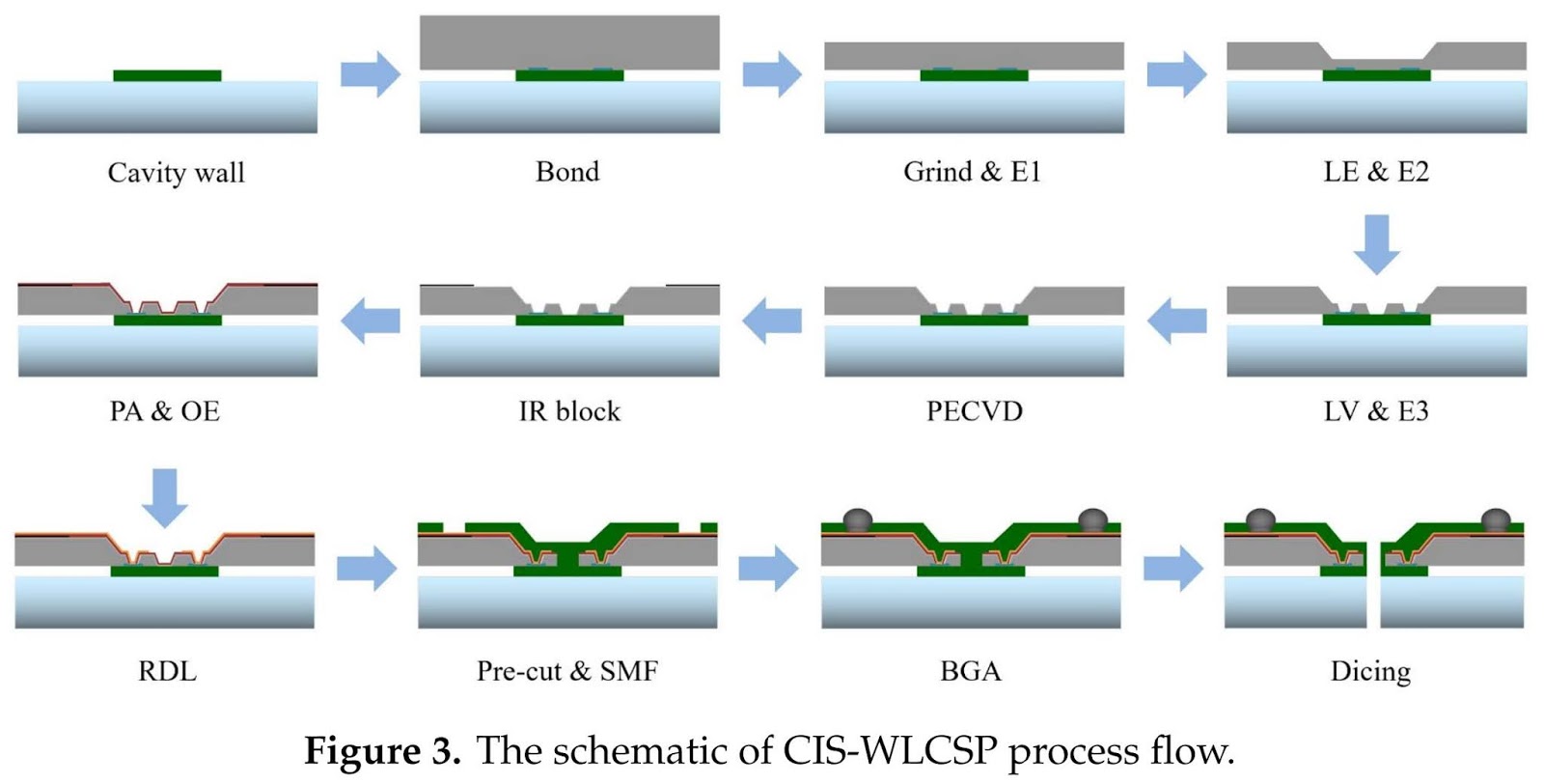 Image Sensors World: Development of Reliable WLCSP for Automotive ...