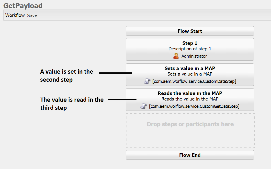 Passing Values Between Aem Workflow Steps Aem Tutorials For Beginners