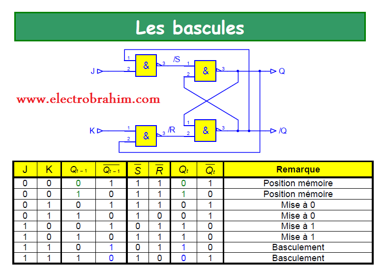 تحميل ملف Les bascules