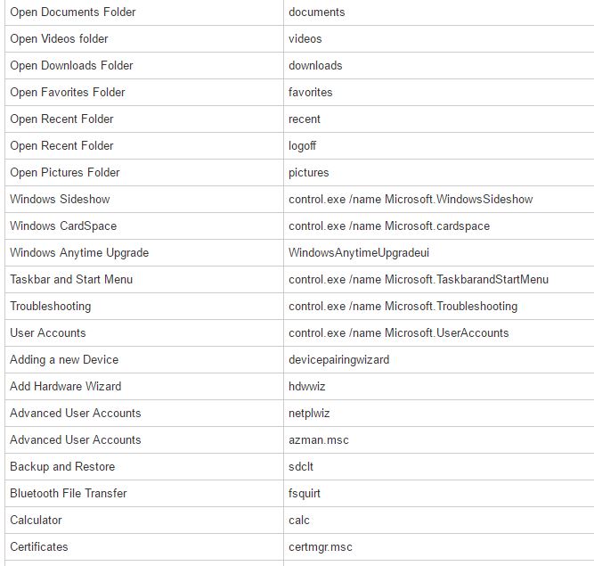 Things Of Geek: CMD codes and Windows RUN codes