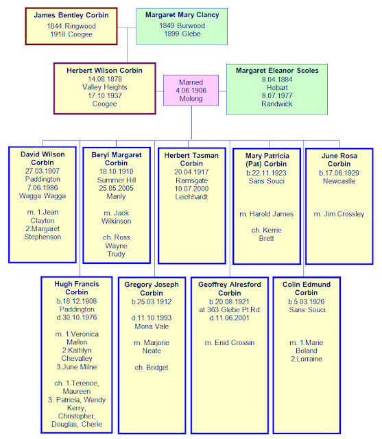 The Corbins in Australia: Herbert