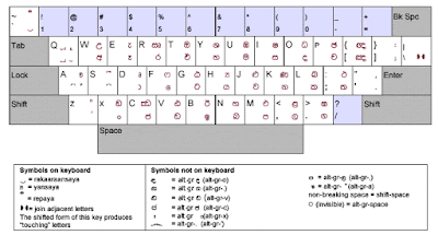Sinhala Keyman: විපේසේකර සිංහල Keyboard