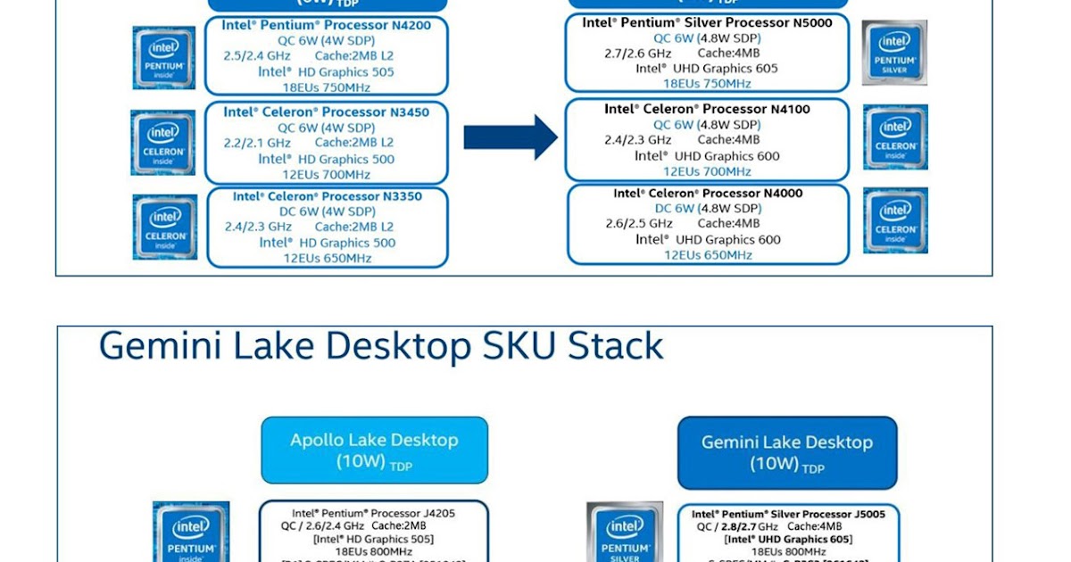 Intel Gemini lake energy-saving office artifact:Beelink Gemini X MINI ...