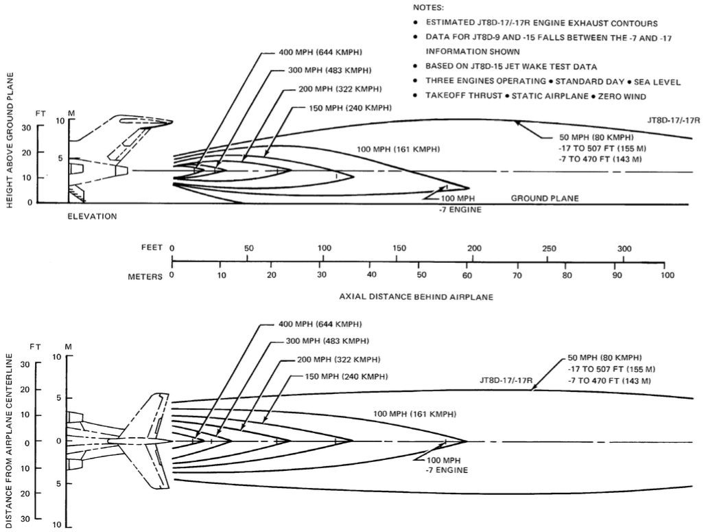 Satcom Guru: Reflecting on the Boeing 727