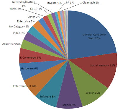 storytelling with data: death to pie charts