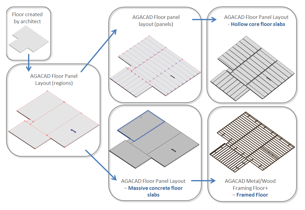 Revit Add-Ons: Floor Panel Layout – Prefabricated Floor Panelling Software