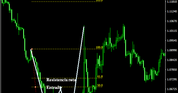 Patrones Gráficos: Patrón "W"