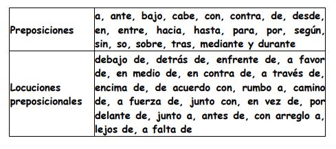 El blog del Profe: Preposiciones, Conjunciones e Interjecciones.