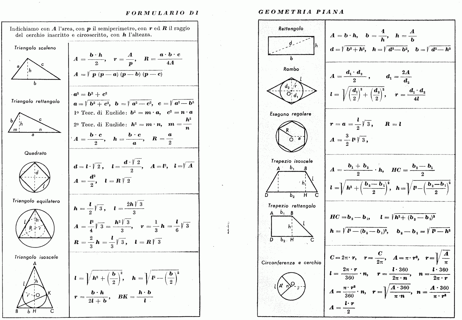 Formulario geometria - Imagui