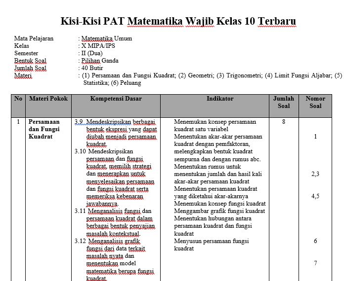 Kisi Kisi Soal Matematika Wajib Kelas X Sma Xls – Beinyu.com Kisi Kisi Soal Matematika Wajib Kelas X Sma Xls – Beinyu.com