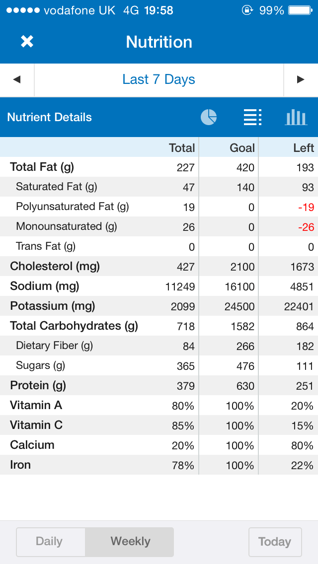 Guilt Free Calories: My Fitness Pal: An Over View