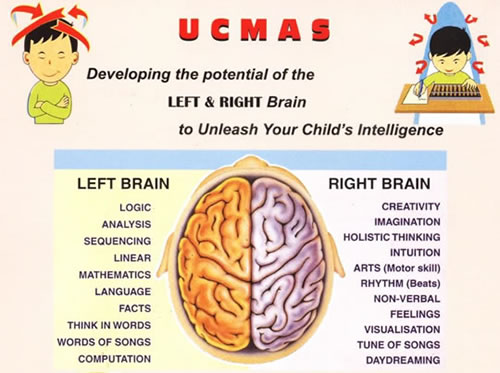 UCMAS abacus for kids: WHAT IS UC MAS